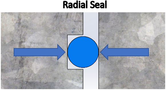 Making Things Waterproof – IP Ratings Explained