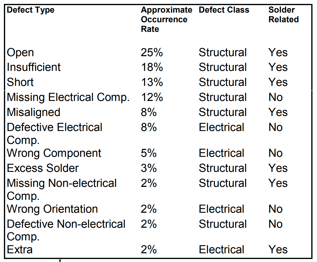 Why Manual Visual Inspection is a Vital Method of Defect Detection