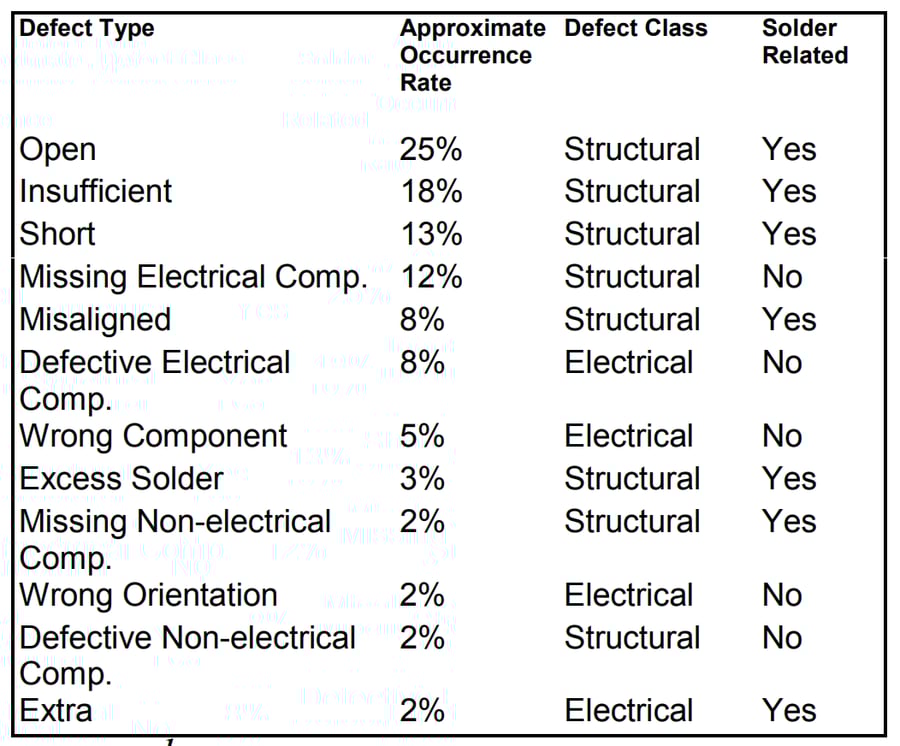 Why Manual Visual Inspection is a Vital Method of Defect Detection