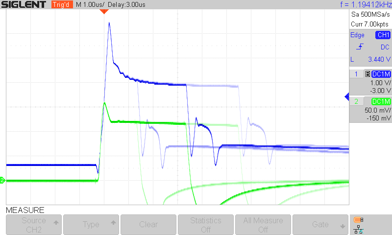 Power diode measurement