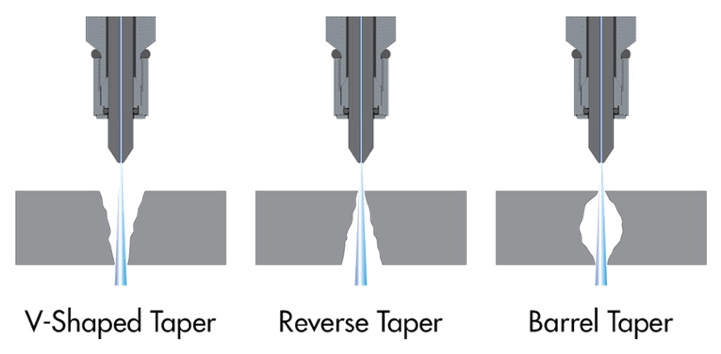 Pros and Cons of Waterjet Cutting