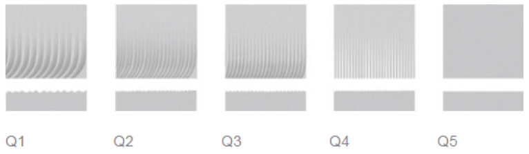 Waterjet Cutting 101